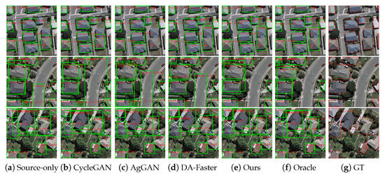 Rotation-Invariant and Relation-Aware Cross-Domain Adaptation Object Detection Network for ...