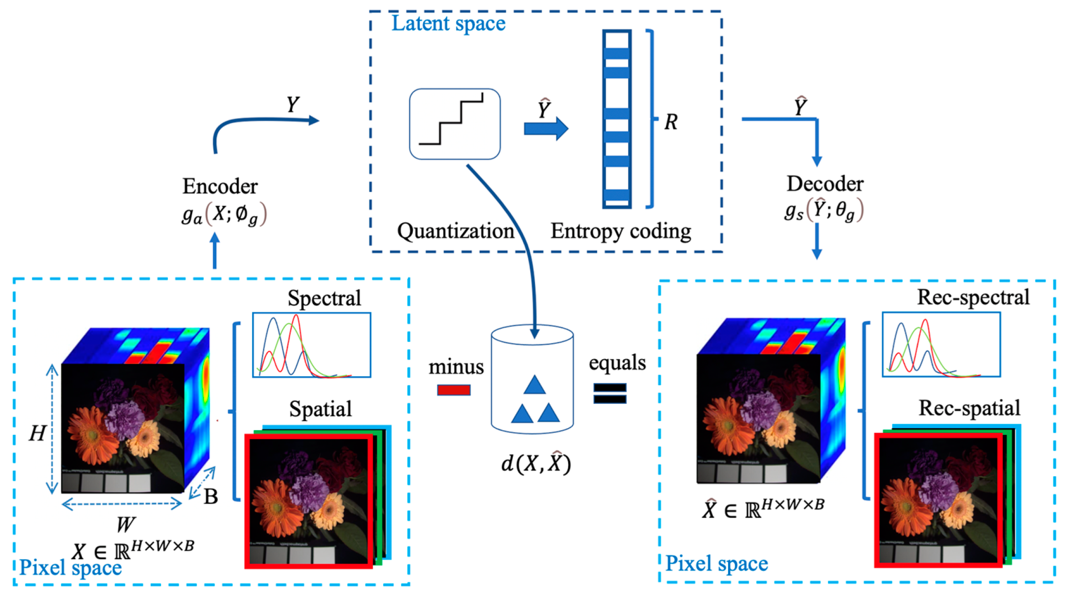 Learned Hyperspectral Compression Using a Student’s T Hyperprior