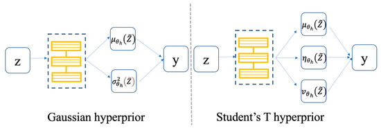Learned Hyperspectral Compression Using a Student’s T Hyperprior