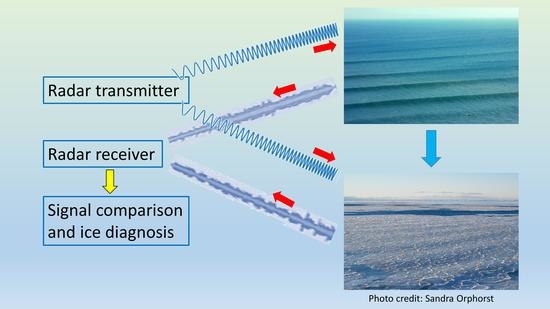 Remote Sensing | Free Full-Text | Remote Sensing of the Polar Ice Zones ...