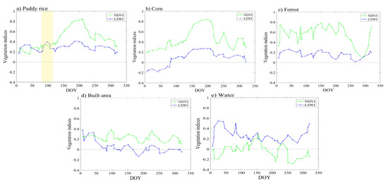Mapping a Paddy Rice Area in a Cloudy and Rainy Region Using ...