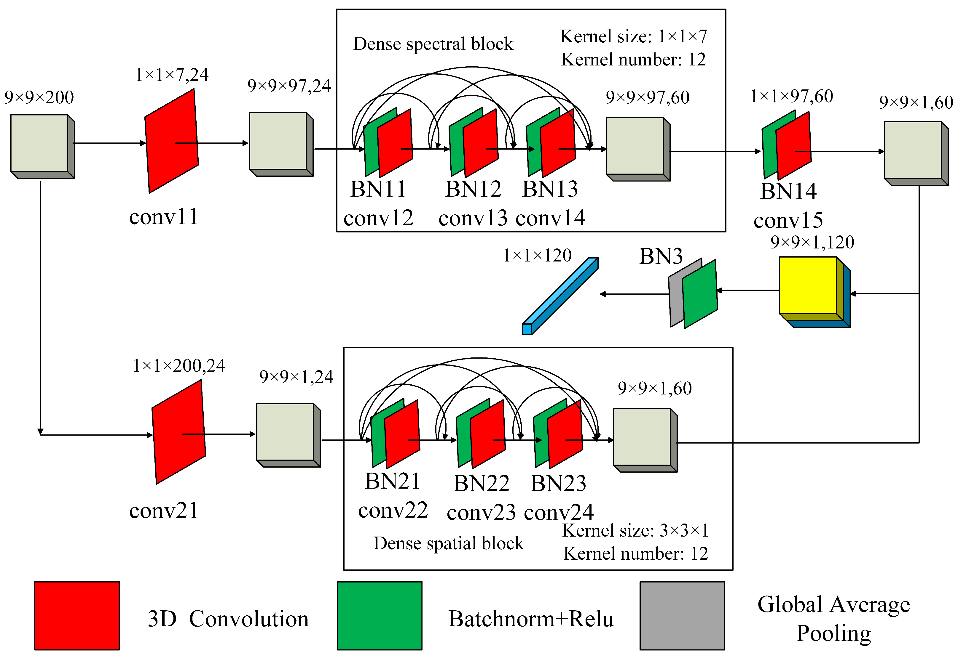 Remote Sensing | Free Full-Text | Deep Spatial-Spectral Subspace Clustering for Hyperspectral ...