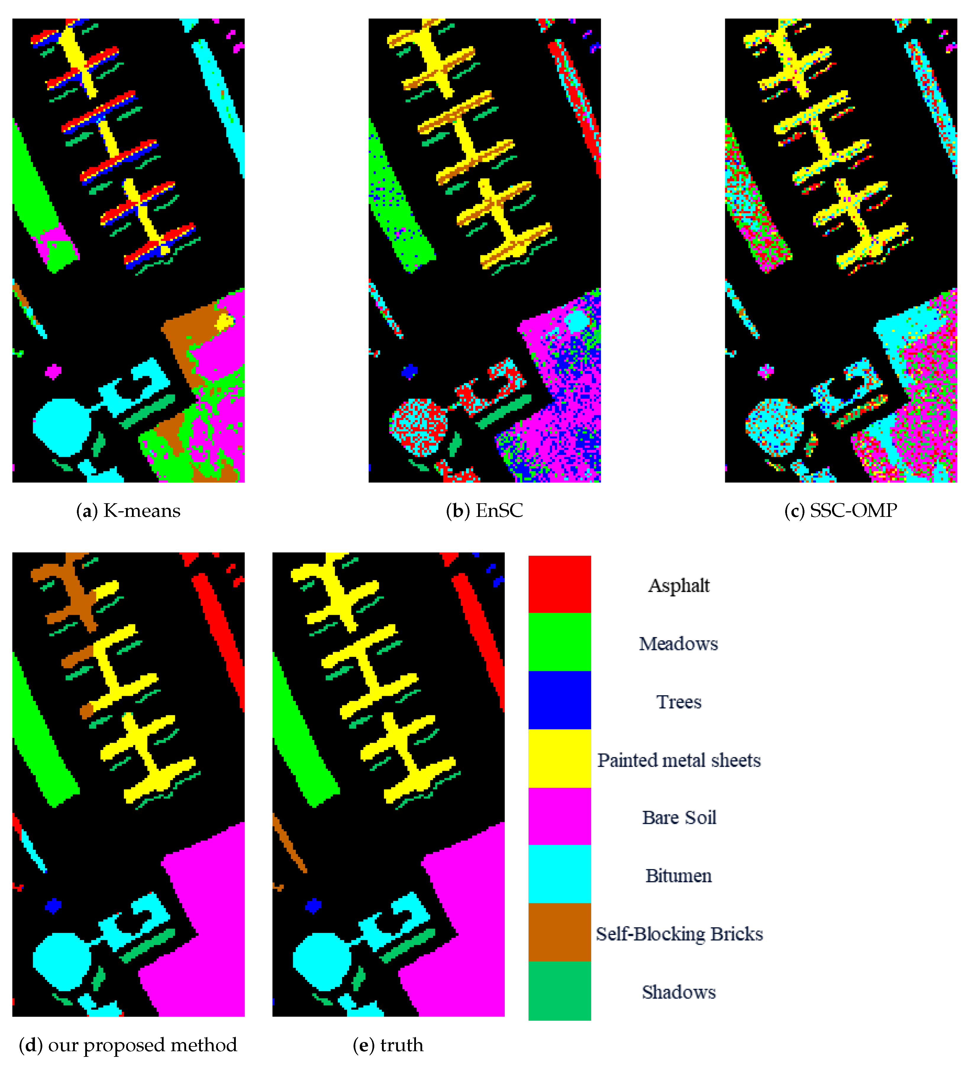 Remote Sensing | Free Full-Text | Deep Spatial-Spectral Subspace Clustering for Hyperspectral ...