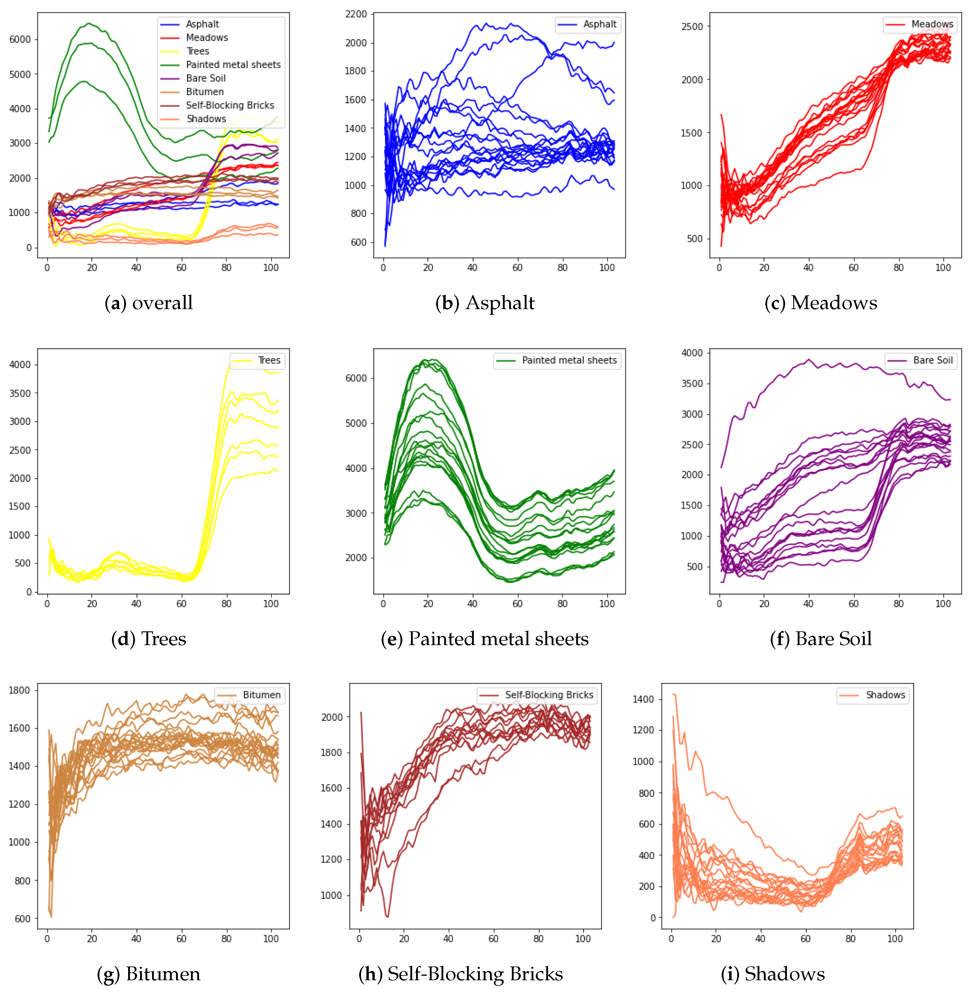 Remote Sensing | Free Full-Text | Deep Spatial-Spectral Subspace Clustering for Hyperspectral ...