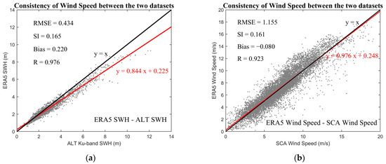 Acquisition of the Wide Swath Significant Wave Height from HY-2C ...