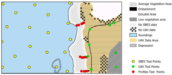 Methodology for Developing a Combined Bathymetric and Topographic ...