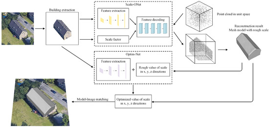 Remote Sensing | Free Full-Text | A 3D Reconstruction Framework of ...