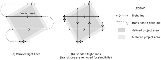 Optimizing Urban LiDAR Flight Path Planning Using a Genetic Algorithm ...