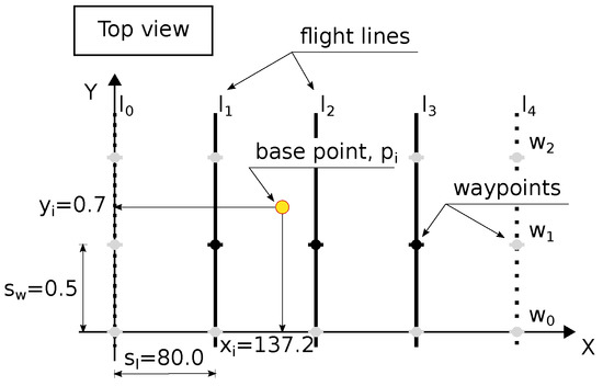 Optimizing Urban LiDAR Flight Path Planning Using a Genetic Algorithm ...