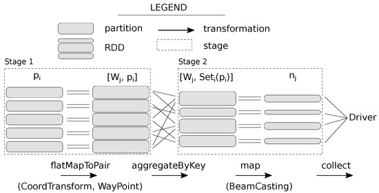 Optimizing Urban LiDAR Flight Path Planning Using a Genetic Algorithm ...