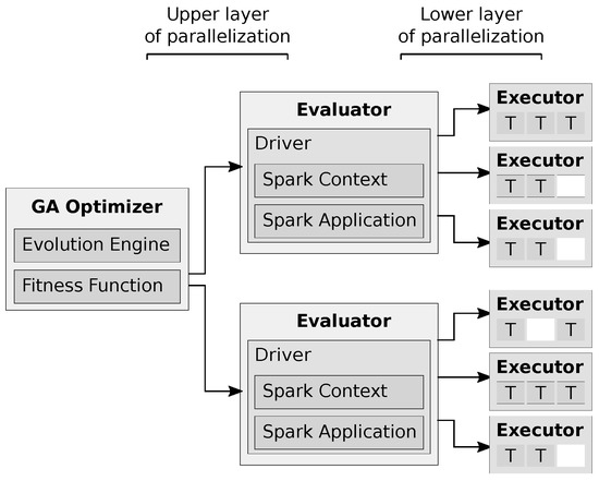 Optimizing Urban LiDAR Flight Path Planning Using a Genetic Algorithm ...