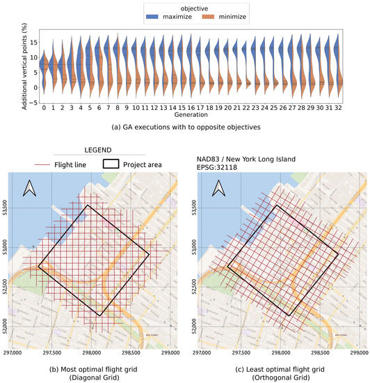 Optimizing Urban LiDAR Flight Path Planning Using a Genetic Algorithm ...