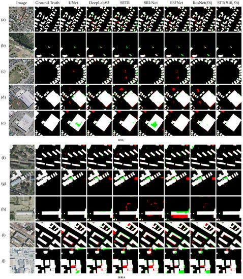 Building Extraction from Remote Sensing Images with Sparse Token ...