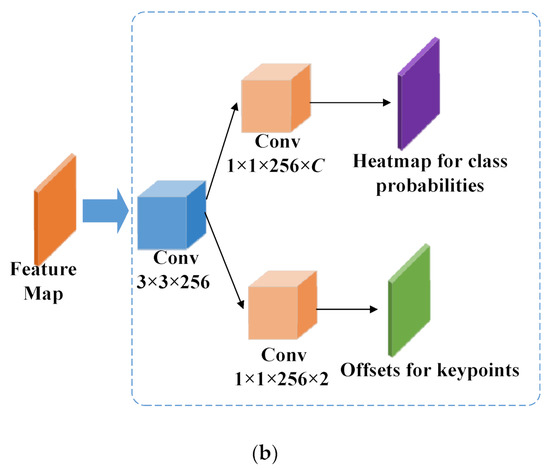 Small-Sized Vehicle Detection in Remote Sensing Image Based on Keypoint Detection