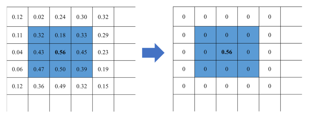 Small-Sized Vehicle Detection in Remote Sensing Image Based on Keypoint Detection