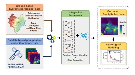 Remote Sensing | Free Full-Text | Improving Hourly Precipitation ...