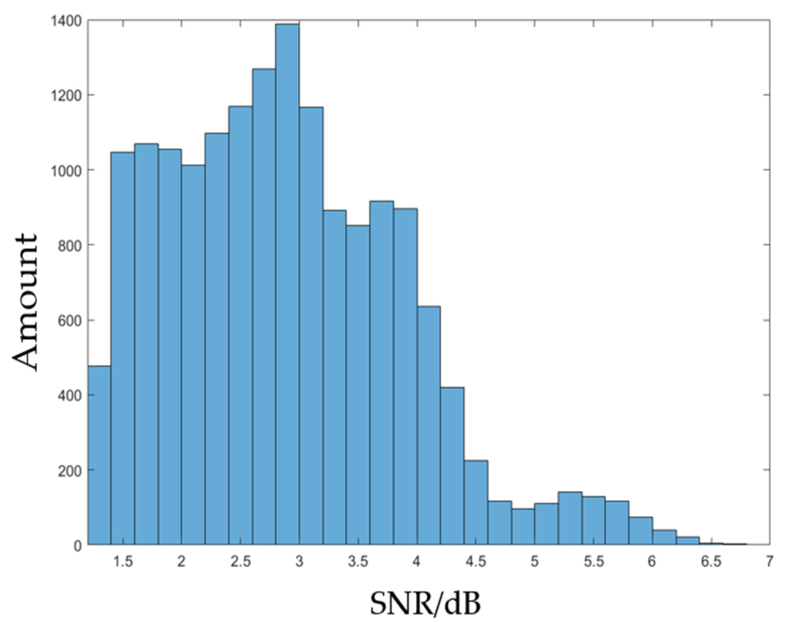 Remote Sensing | Free Full-Text | Wind Direction Retrieval Using ...