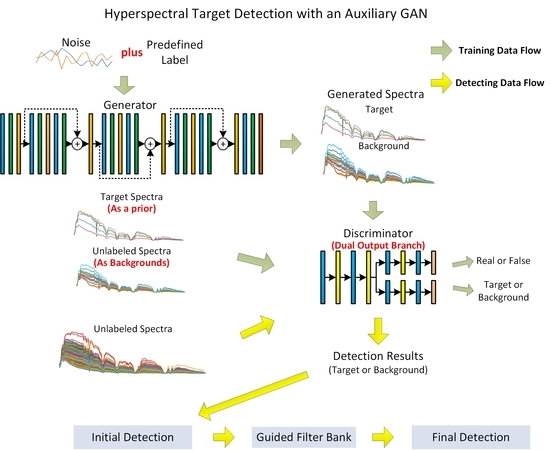 Remote Sensing | Special Issue : Advanced Deep Learning Techniques for ...