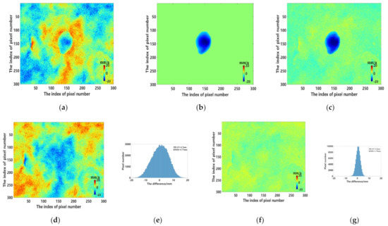 Automatic Interferogram Selection for SBAS-InSAR Based on Deep Convolutional Neural Networks