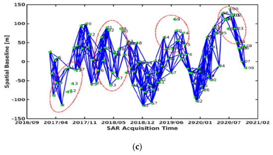 Automatic Interferogram Selection for SBAS-InSAR Based on Deep Convolutional Neural Networks