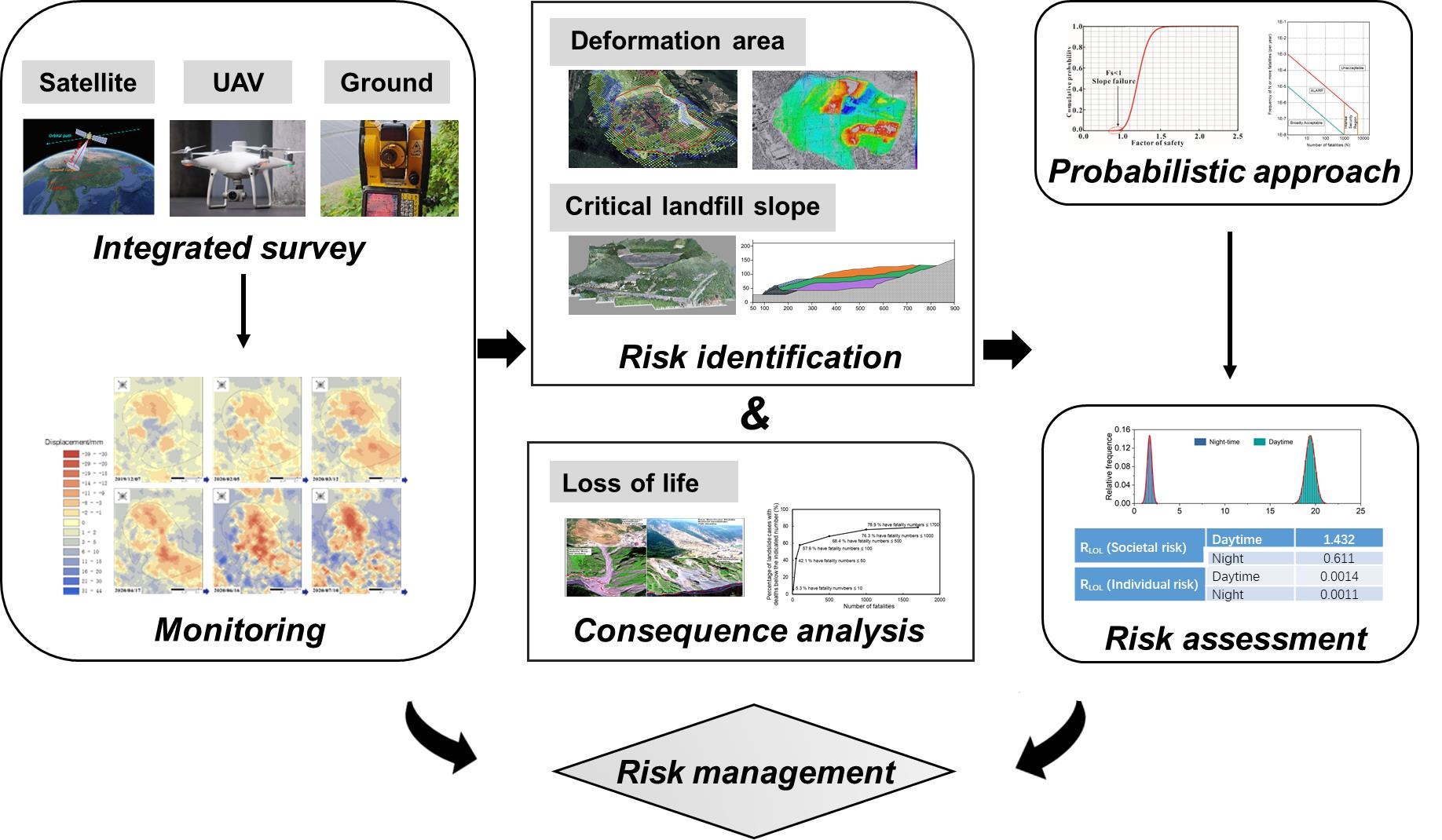 Remote Sensing | Free Full-Text | Monitoring and Quantitative Human ...