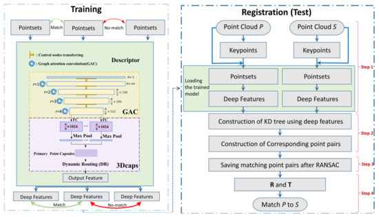 Remote Sensing | Free Full-Text | GACM: A Graph Attention Capsule Model for the Registration of ...