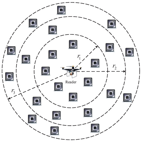 A RFID-Integrated Framework for Tag Anti-Collision in UAV-Aided VANETs