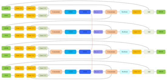 Remote Sensing | Free Full-Text | A Dense Encoder–Decoder Network with ...
