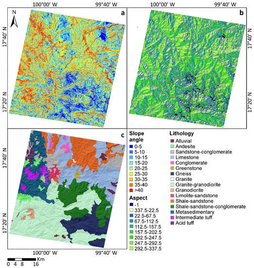 Evaluation of Conditioning Factors of Slope Instability and Continuous ...