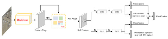 Remote Sensing | Free Full-Text | Improved Oriented Object Detection in ...