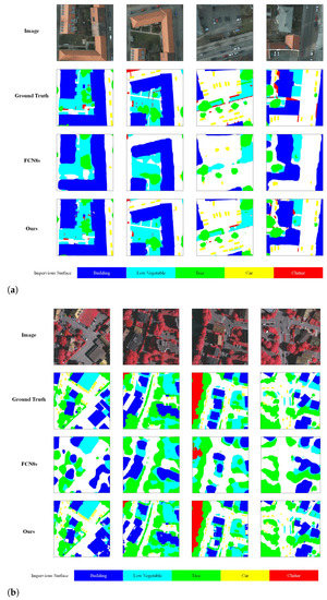 Memory-Augmented Transformer for Remote Sensing Image Semantic Segmentation