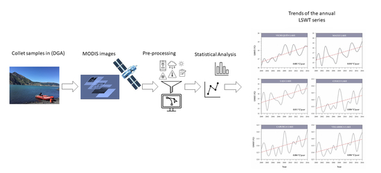 Remote Sensing | Free Full-Text | Evidence of Climate Change Based on ...