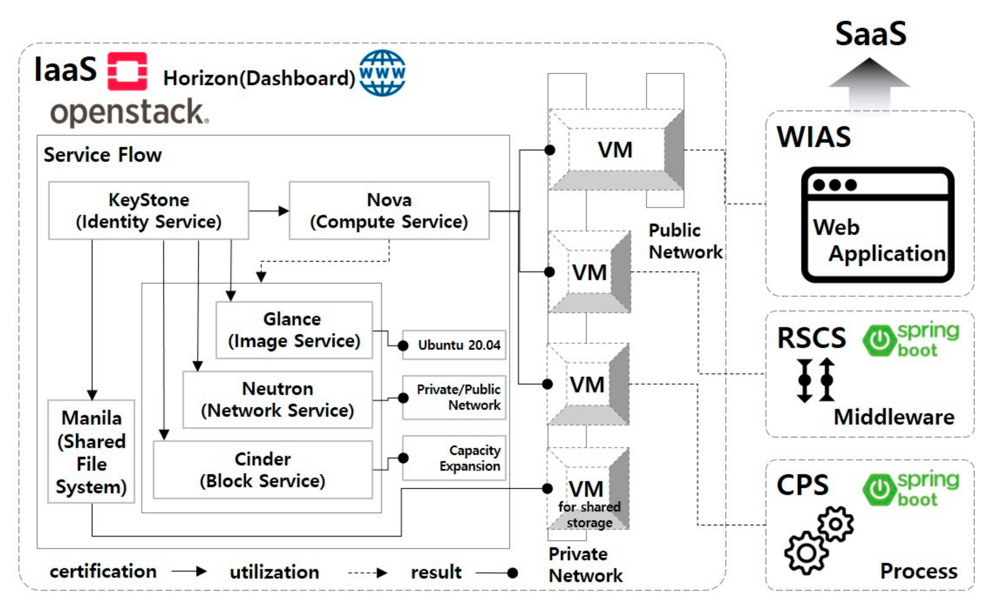 Remote Sensing | Free Full-Text | An Implementation of Open Source ...