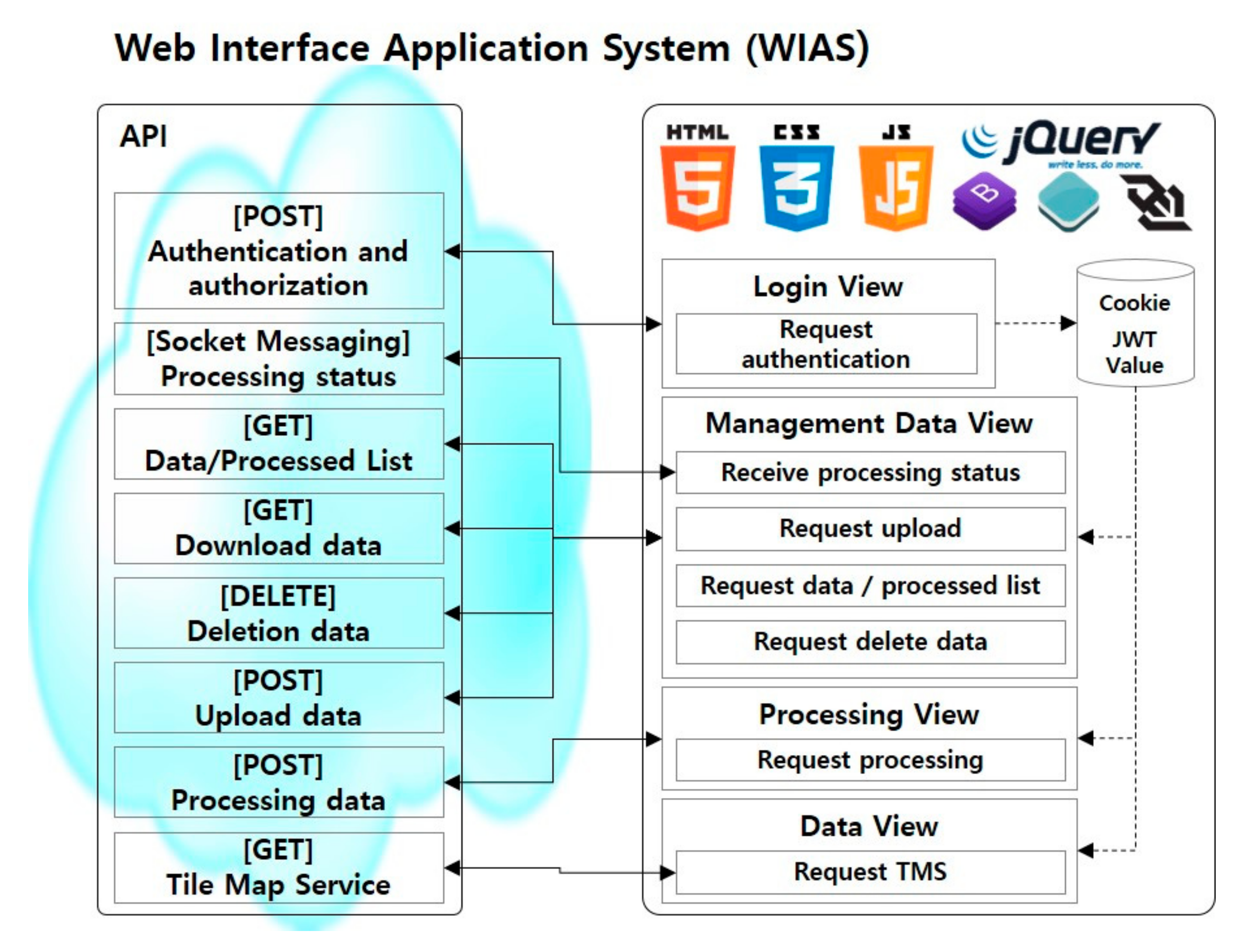 Remote Sensing | Free Full-Text | An Implementation of Open Source ...