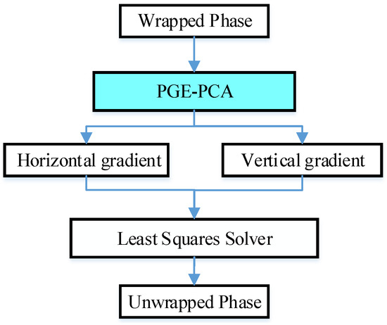 Remote Sensing | Free Full-Text | A Robust InSAR Phase Unwrapping ...