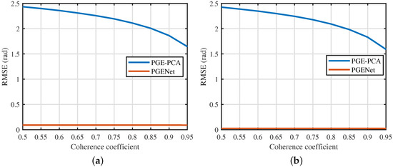 Remote Sensing | Free Full-Text | A Robust InSAR Phase Unwrapping Method via Phase Gradient ...
