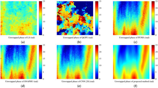 Remote Sensing | Free Full-Text | A Robust InSAR Phase Unwrapping Method via Phase Gradient ...