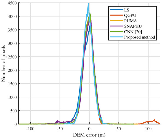 Remote Sensing | Free Full-Text | A Robust InSAR Phase Unwrapping Method via Phase Gradient ...