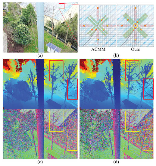 DP-MVS: Detail Preserving Multi-View Surface Reconstruction of Large ...