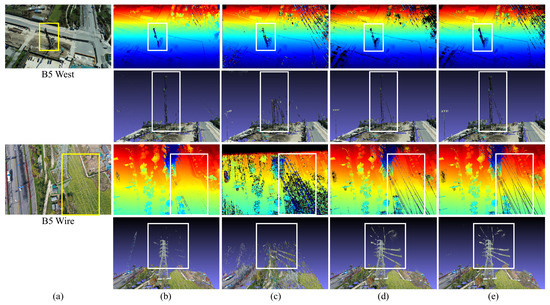 DP-MVS: Detail Preserving Multi-View Surface Reconstruction of Large ...