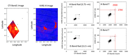 Compact Thermal Imager (CTI) for Atmospheric Remote Sensing