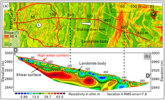 Landslide Characteristics and Evolution: What We Can Learn from Three ...