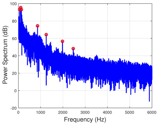Remote Sensing | Free Full-Text | A Time-Frequency Joint Time-Delay Difference Estimation Method ...