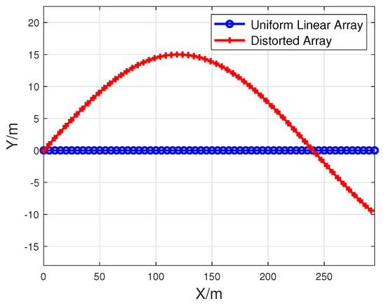 Remote Sensing | Free Full-Text | A Time-Frequency Joint Time-Delay Difference Estimation Method ...