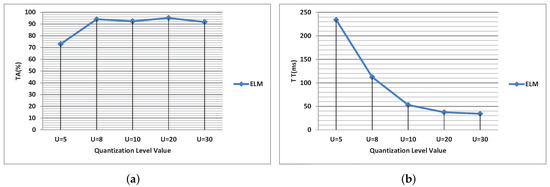 Sea-Land Clutter Classification Based on Graph Spectrum Features
