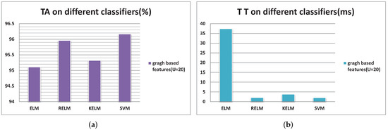 Sea-Land Clutter Classification Based on Graph Spectrum Features