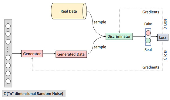 Generation of High-Precision Ground Penetrating Radar Images Using ...