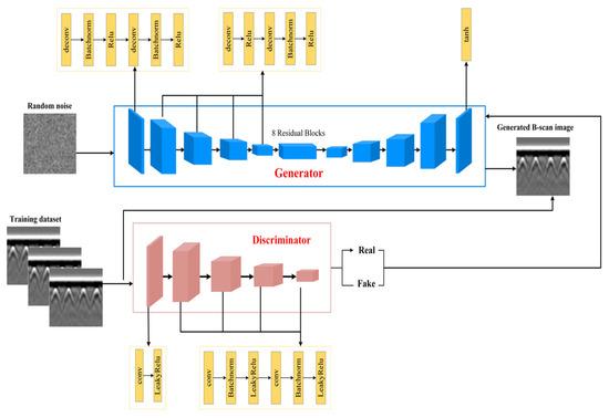 Generation of High-Precision Ground Penetrating Radar Images Using ...