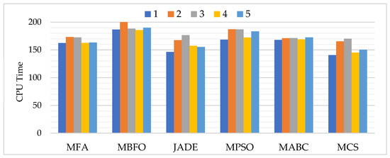 Remote Sensing Imagery Segmentation: A Hybrid Approach