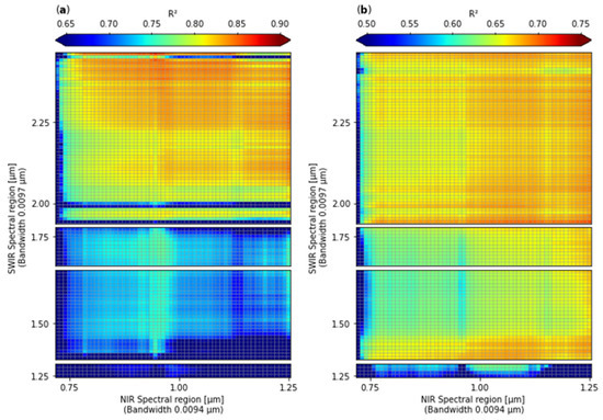 Evaluating the Hyperspectral Sensitivity of the Differenced Normalized ...